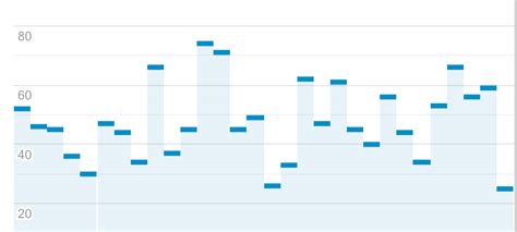 GTM Monitoring In Google Analytics Stuifbergen