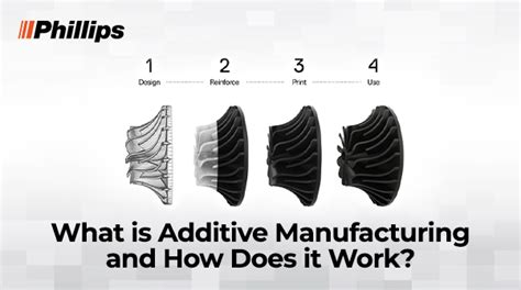 What Is Additive Manufacturing And How Does It Work