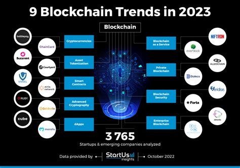 9 Blockchain Trends In 2023 StartUs Insights
