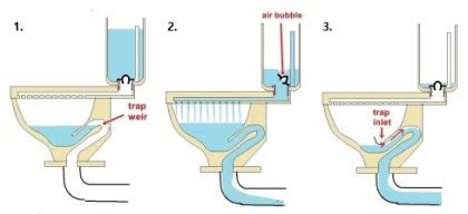 김해변기교체 무계동 대림양변기 시공 스즈메