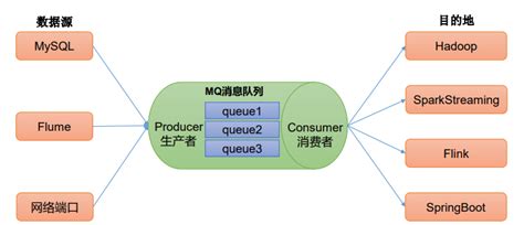Kafka学习 1 介绍 Dawns Blogs