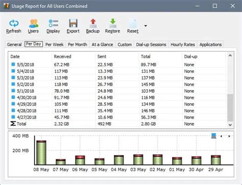 7 best data usage meters in 2024 limit network bandwidth free paid