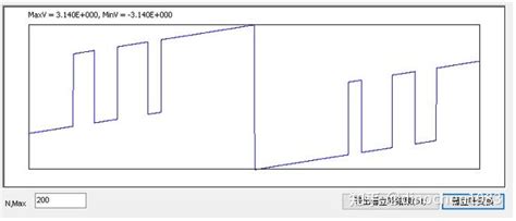 Dino笔记 傅立叶变换工具及求解基频 知乎