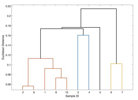 Matlab And Python Recipes For Earth Sciences Martin H Trauth University Of Potsdam Germany