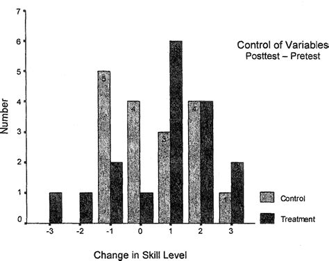 Table 1 From Development Of The Formal Reasoning Abilities Of College