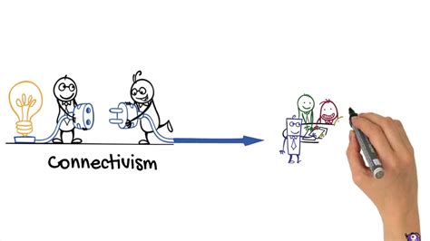 Connectivism A Learning Theory Youtube