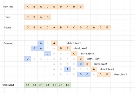 What Is The Name Of This Kind Of Cipher Algorithm And Description