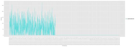 Development Windows Agent Stops Working After Multiple Errors Syscollectordbsync Related