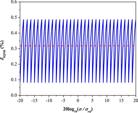 Algorithm Based On 2‐bit Adaptive Delta Modulation And Fractional