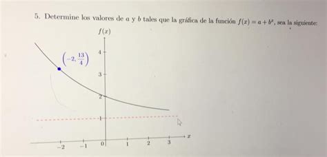 Solved Determine The Values Of A And B Such That The Graph Chegg Com