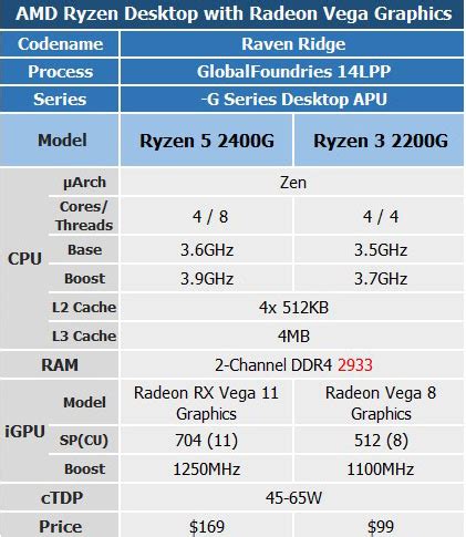 Ini Dia Performa Amd Ryzen G Series Dengan Kekuatan Rx Vega Murdockcruz
