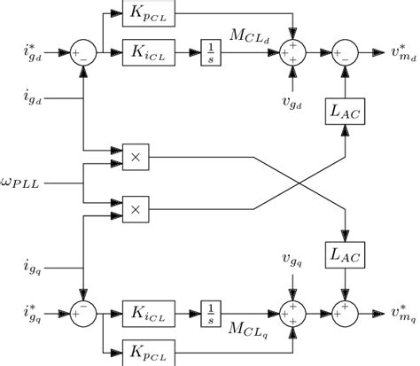 Structure Of The AC Current Loop Of The MMC Download Scientific Diagram
