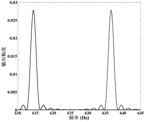 Device And Method For Measuring Magnetostriction Coefficient Through Linear Frequency Modulation