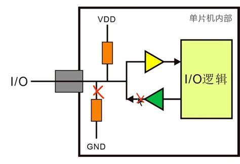 【stm32入门】stm32基础理论知识 Csdn博客