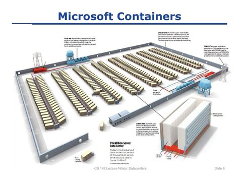 cs 142 lecture notes datacenters ppt download