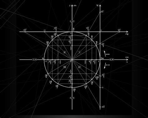 Science Visualized Visual Trigonometry Reference [trig] Trigonometric