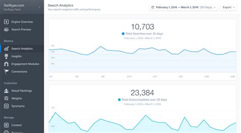 custom embeddable site search with swiftype