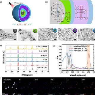 Fabrication And Characterization Of Photon Transducer The Structure A