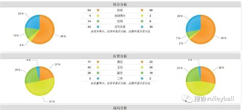 分组后统计总数大数据时代看排球：排球技术统计能告诉你什么？ Csdn博客