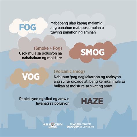 Metro Manila And Its Nearby Areas Got Enveloped In Smog But Phivolcs