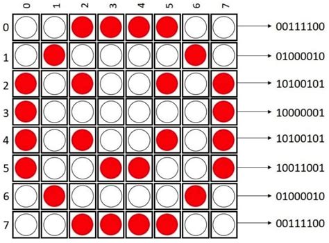 Arduino ile 88 dot matrix display kullanımı HÜSEYİN BİLAL MACİT