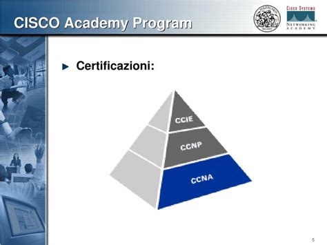 Ppt Cisco Networking Academy Program Powerpoint Presentation Free