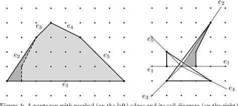 Figure 4 From Lattice Angles Of Lattice Polygons Semantic Scholar