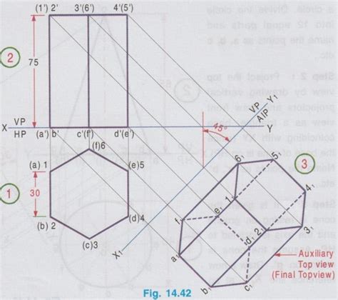 projections of solids with axis inclined to hp and parallel to vp by