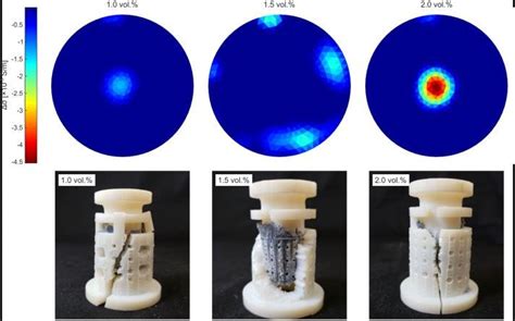 A Finite Element Mesh Used For Eit Reconstructions The Average Download Scientific Diagram