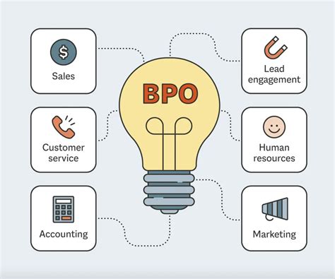 A Guide To Business Process Outsourcing Botpenguin