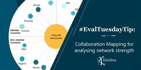 Collaboration Mapping Khulisa