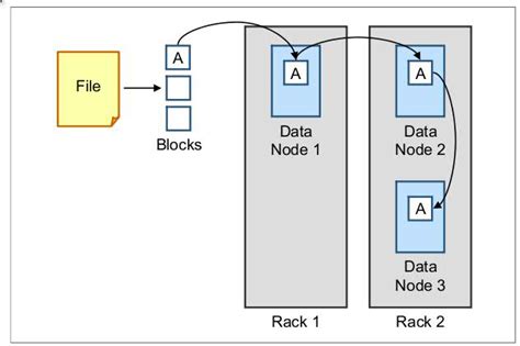 Big Data Concept Hadoop Distributed File System