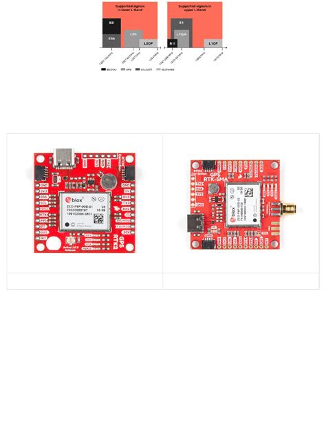 GPS RTK2 Hookup Guide Datasheet By SparkFun Electronics Digi Key