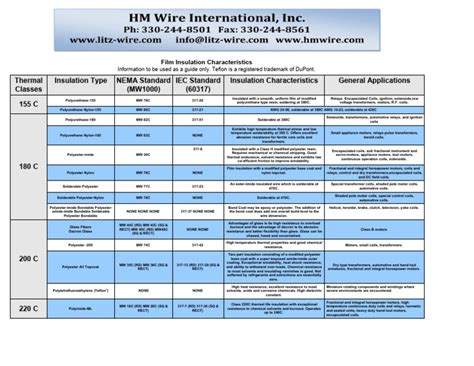 Copper Wire Insulation Chart Thermal Class 155 240 C Pdf