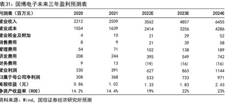 5g基站及毫米波基站射频模块及芯片市场空间测算（单位：万站、亿元） 行业研究数据 小牛行研