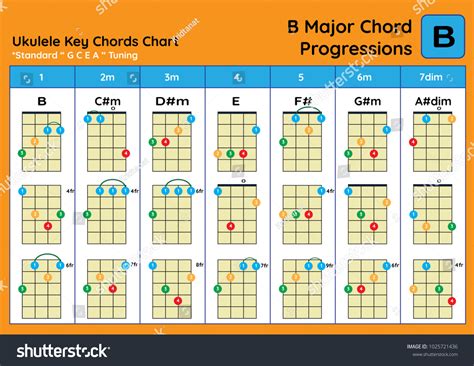 Vektor Stok Ukulele Chord Chart Standard Tuning Ukulele Tanpa Royalti