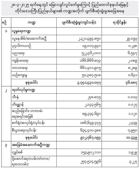 ပြည်ထောင်စုသမ္မတမြန်မာနိုင်ငံတော် အမျိုးသားကာကွယ်ရေးနှင့်လုံခြုံရေးကောင်စီ ၂၀၂၅ ခုနှစ်၊ နိုင