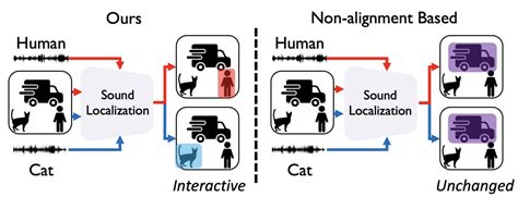 VCG Harvard Sound Source Localization Is All About Cross Modal Alignment
