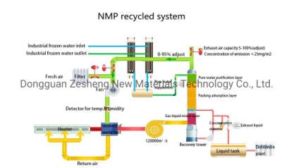 Battery Cell Raw Materials Methyl Pyrrolidone NMP Solvent Used For Lithium Ion Battery