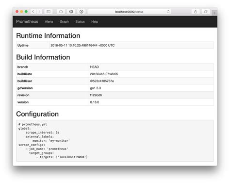 Monitoring With Prometheus Grafana And Docker Part 1 — Finestructure