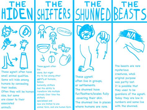 Lore Chart By Puddin0915 On Deviantart