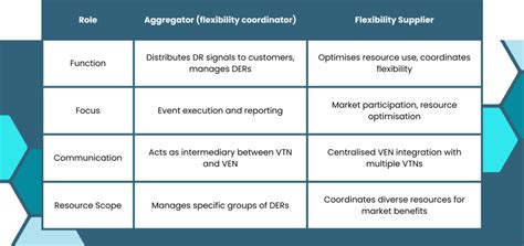 Everything You Should Know About Openadr But Were Afraid To Ask Cortexo