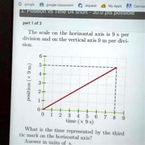 Solved The Scale On The Horizontal Axis Is 9 S Per Division And On The Vertical Axis 9 M Per