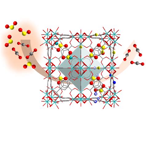 Capturing Sulphur Dioxide In Zirconium Based Metal Organic Frameworks Mofs Diamond Light