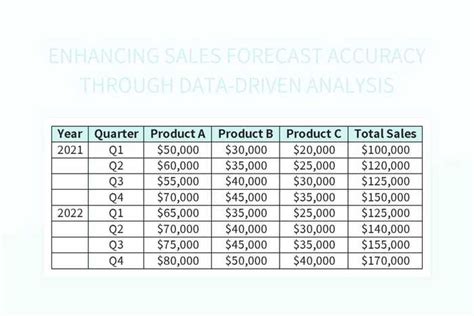 Enhancing Sales Forecast Accuracy Through Data Driven Analysis Excel