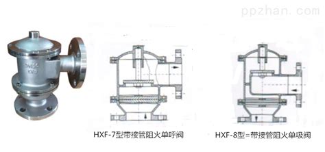Hxf