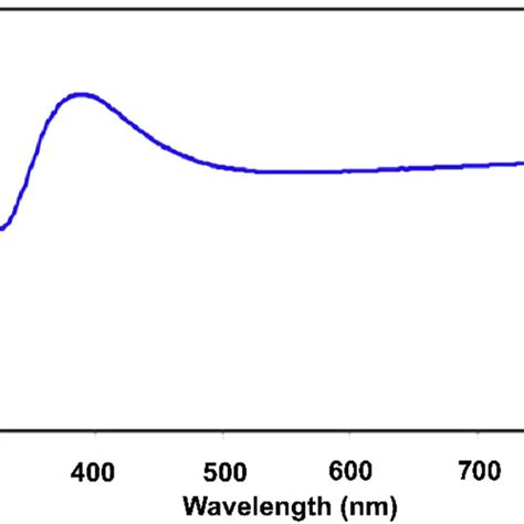 TEM Image Of The Ag SiO2 Nanocomposite Download Scientific Diagram