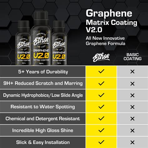 Graphene Car Coating V20 Updated 2024