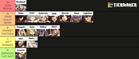 GUILTY GEAR Xrd REV Tier List Community Rankings TierMaker