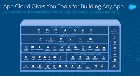 exploring the salesforce rest api by andy hitchings salesforce
